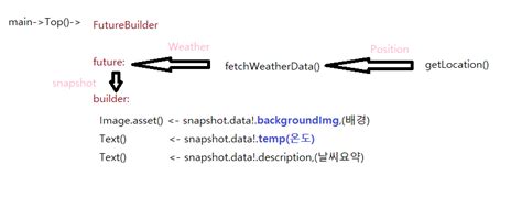 Github Kangsudal My Openweather Map