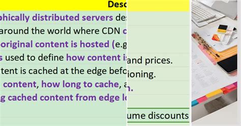 List Aws Curated By Lets Learn Now Medium