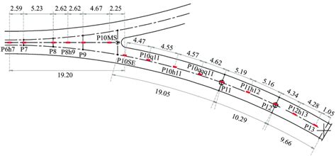 Position Of Parallel Sensors 14 Download Scientific Diagram