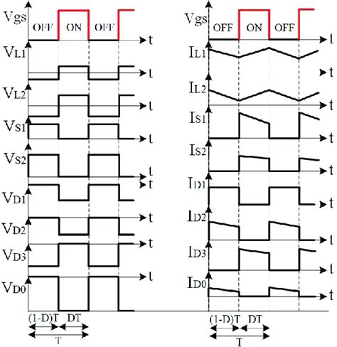 Switching Waveform Of Proposed Converter Download Scientific Diagram