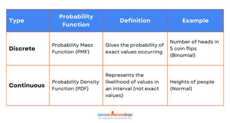 discrete vs continuous data insights with clear comparisons
