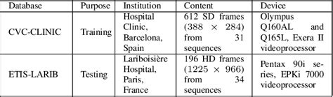 table iv from comparative validation of polyp detection methods in