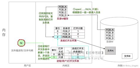 42 文件系统记录号转逻辑地址 Csdn博客