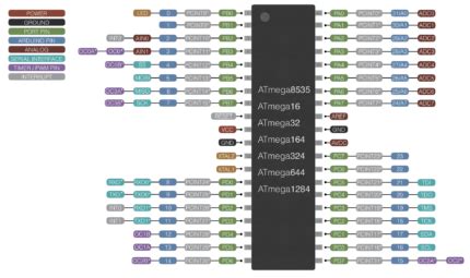 پروژه های AVR سری میکروکنترلر ATMEGA دانشنامه ردرونیک