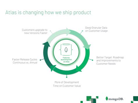 lessons from consumerizing mongodb to grow to 100m new arr in