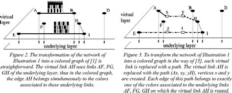 Figure 2 From How To Transform A Multilayer Network Into A Colored Graph Semantic Scholar