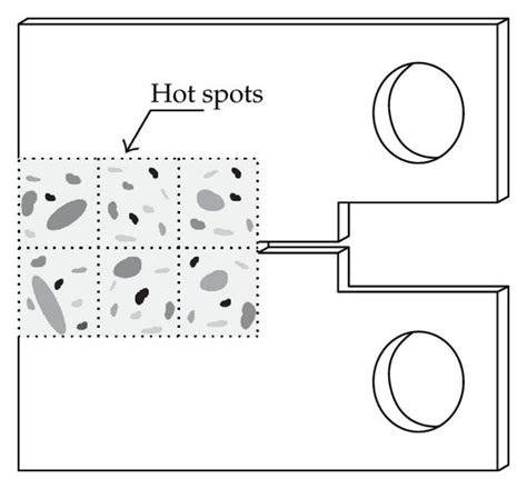 Schematic Of A A Hierarchical B Concurrent And C Semiconcurrent Download Scientific