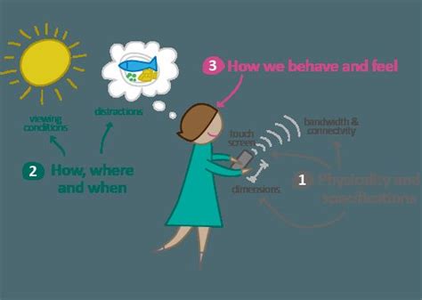 Designing For Mobile Part 1 Information Architecture Information Architecture Design