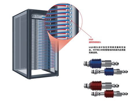 丹佛斯动力系统通用快换接头uqd，实现数据中心高效液冷 信德迈科技（北京）有限公司
