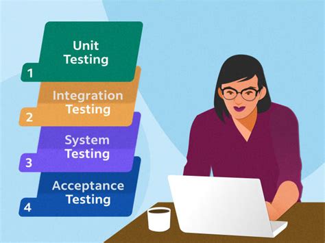 Both Manual And Automation Testing By Anisha1141 Fiverr