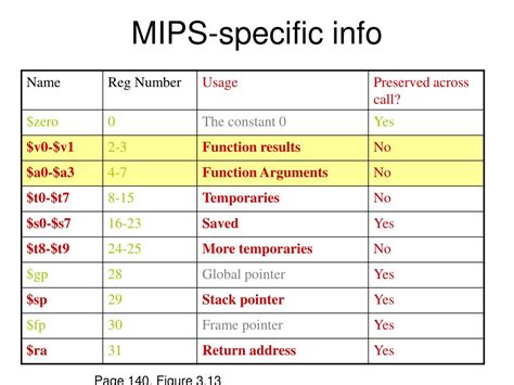 PPT MIPS Programming PowerPoint Presentation Free Download ID