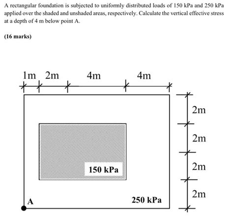 Solved A Rectangular Foundation Is Subjected To Uniformly