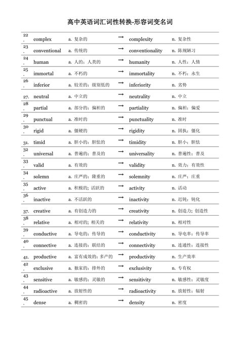 2025届高考英语词汇词性转换——形容词变名词 21世纪教育网
