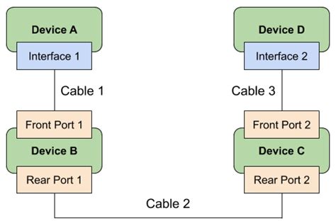 Cable Nautobot Documentation