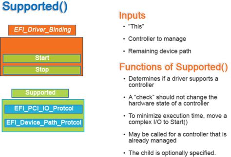 Joe S Blog TECH UEFI PI UEFI Drivers