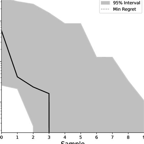 Bayesian Optimization For Alignment Of A Section Of The Monochromator