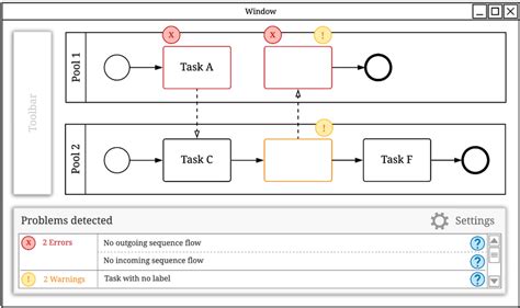 example of the process model fully visible in the modeling area in a