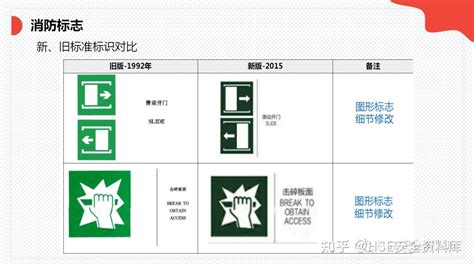 Ppt 【课件】企业ehs安全标志集锦（148页） 知乎