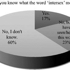 Understanding Of Intersex Explanation Download Scientific Diagram
