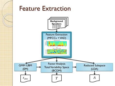 Ppt A Text Independent Speaker Recognition System Powerpoint