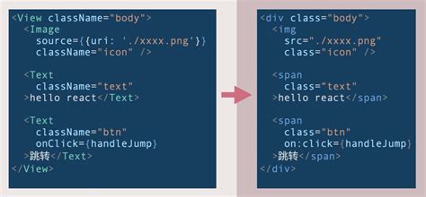 Run React Code On Svelte Engine Alibaba Cloud Community