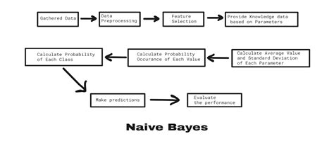 Github Qurattout Of Tenfyp
