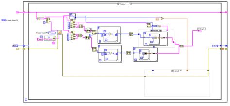 How To Do A Grouped Stacked Bar Charts In Labview Labview General Lava