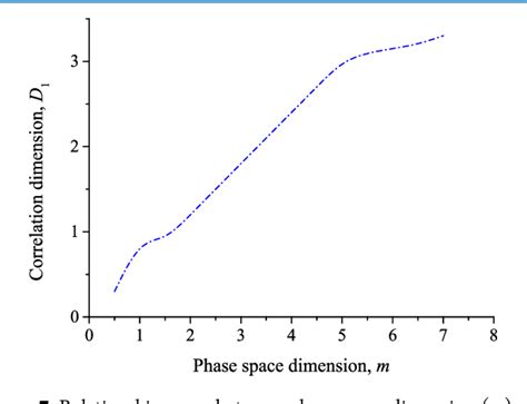 Figure 1 From Evolution Of Acoustic Emission And Microcrack In Jointed