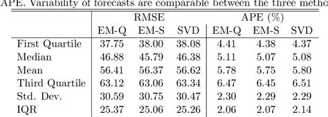 Table 81 From A Functional Dynamic Factor Model Semantic Scholar