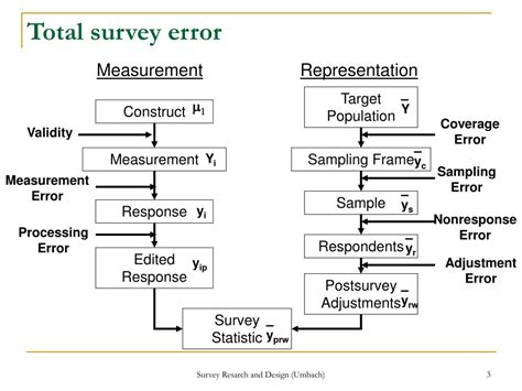 Ppt Evaluating Survey Questions Powerpoint Presentation Free
