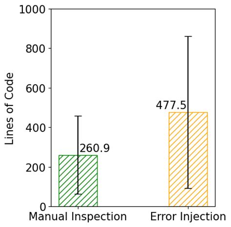sc bench a large scale dataset for smart contract auditing ai