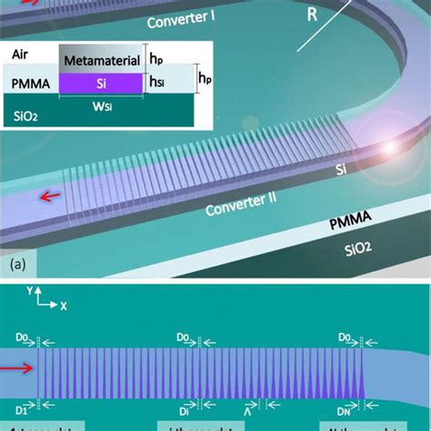 Pdf Ultra Sharp Multi Mode Waveguide Bending Assisted With