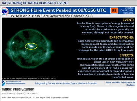 Recent Severe Geomagnetic Storms And Their Adverse Effect On Human
