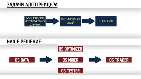 GitHub AlexWan OsEngine Open Source Algo Trading Platform