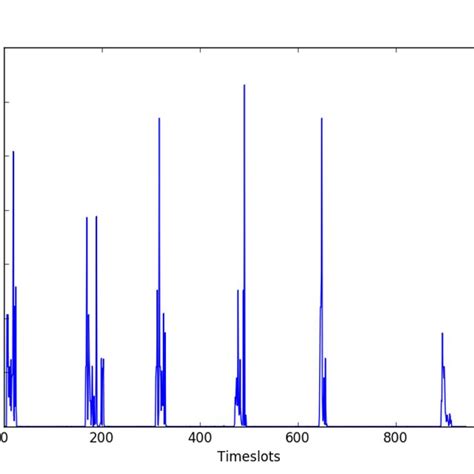 Values Of The Connection Coefficient For The Network N Blk π Download