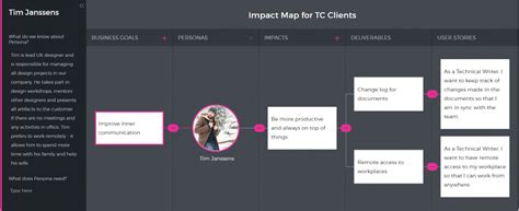 Update Impact Mapping Online Beta UXPressia Blog