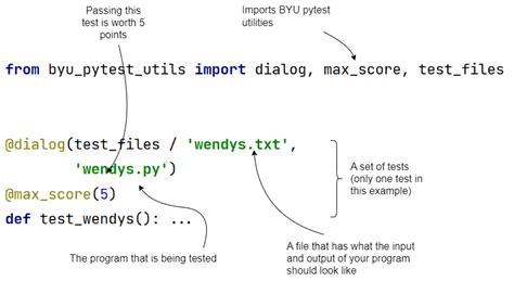 Cs 110 How To Program