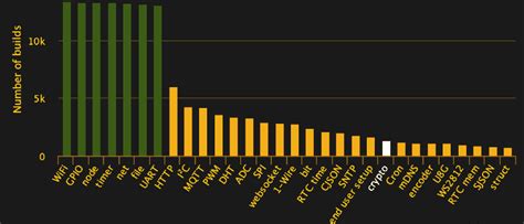 Practical Iot Cryptography On The Espressif Esp8266 Hackaday