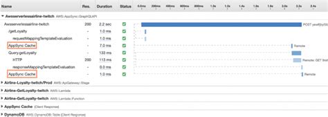 Improving Graphql Observability With Aws Appsync Tracing Support Front End Web And Mobile