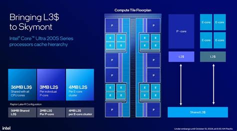 Examining Intel S Arrow Lake At The System Level