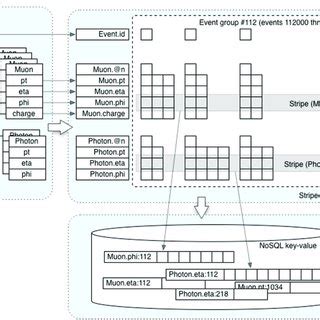 Striped Data Representation Download Scientific Diagram