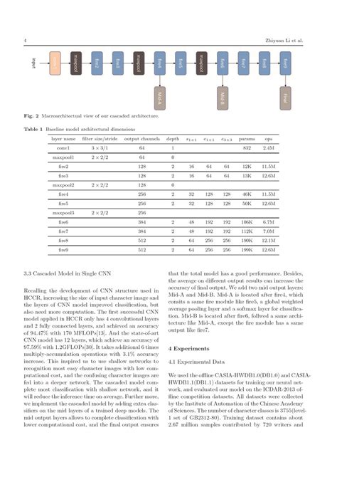 Building Efficient Cnn Architecture For Offline Handwritten Chinese Character Recognition Deepai