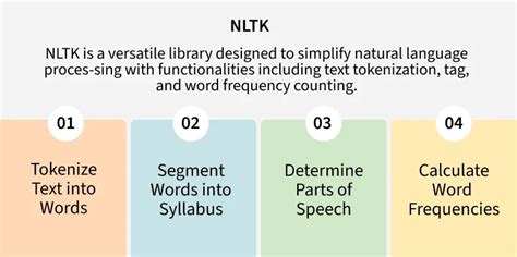 Nlp Archives Geeksforgeeks