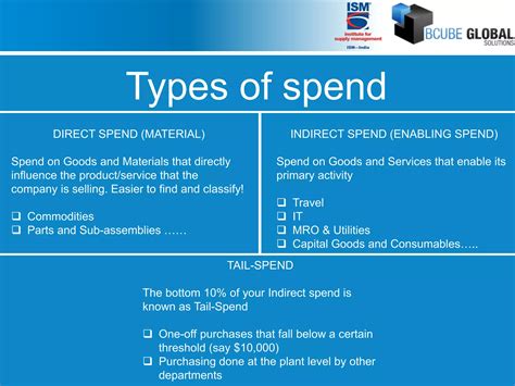 Spend Analysis Process Methodology Pptx