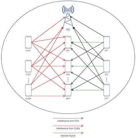 Applied Sciences Free Full Text Optimal Power Allocation And Delay Minimization Based On
