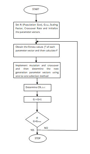 Flow Chart Of Modified De Algorithm Download Scientific Diagram