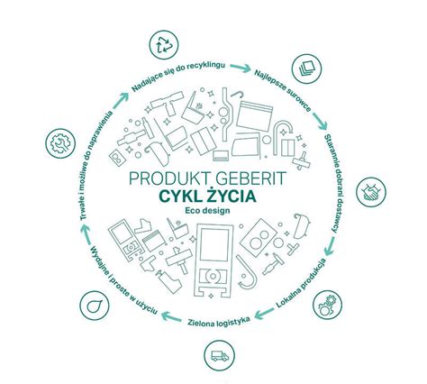 Adrian Burzyk Na Linkedin Od Minionego Piątku Firma Geberit Polska