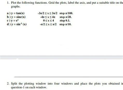 Solved 1 Plot The Following Functions Grid The Plots