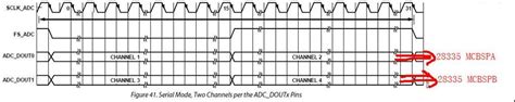 Problem About MCBSP DMA C Microcontrollers Forum C Microcontrollers TI E E