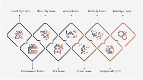 Comprehensive Guide On Leave Management System In 2024